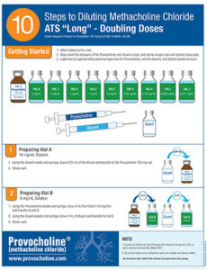 Provocholine | Diagnostic Bronchoconstrictor Agent for the Diagnosis of ...